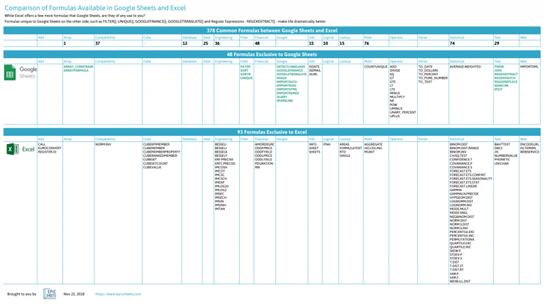 Epic Sheets – Epic Sheets